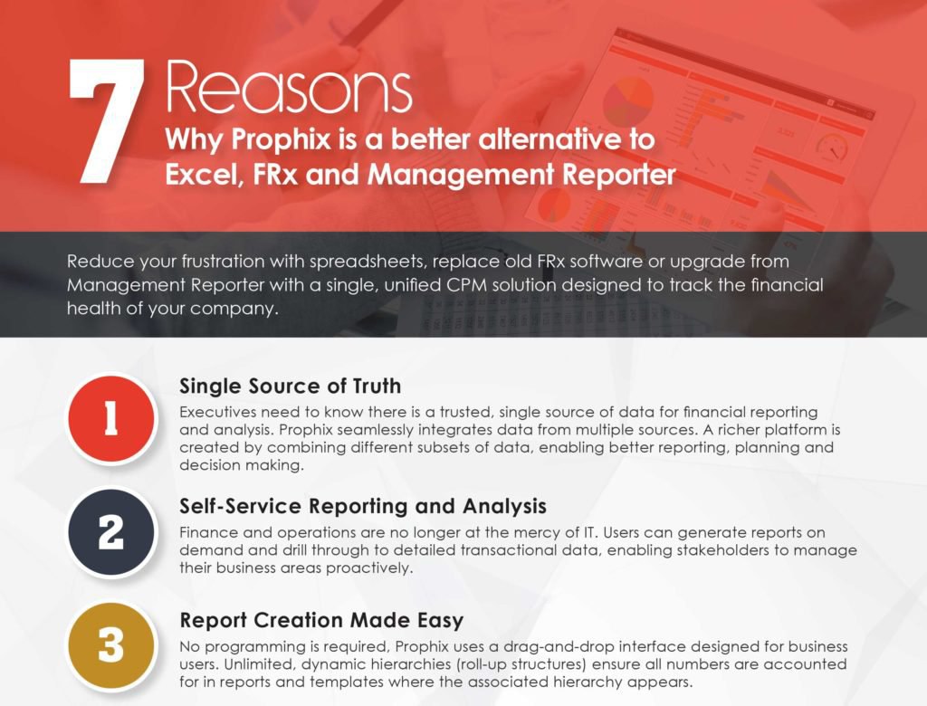 7 Reasons Why Prophix is a better alternative to excel – Prophix: A ...